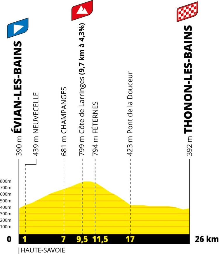 Alle Etappen Im Detail Die Strecke Der Tour De France 2026 Radsport Alle Etappen Im Detail Die Strecke Der Tour De France 2026 Radsport